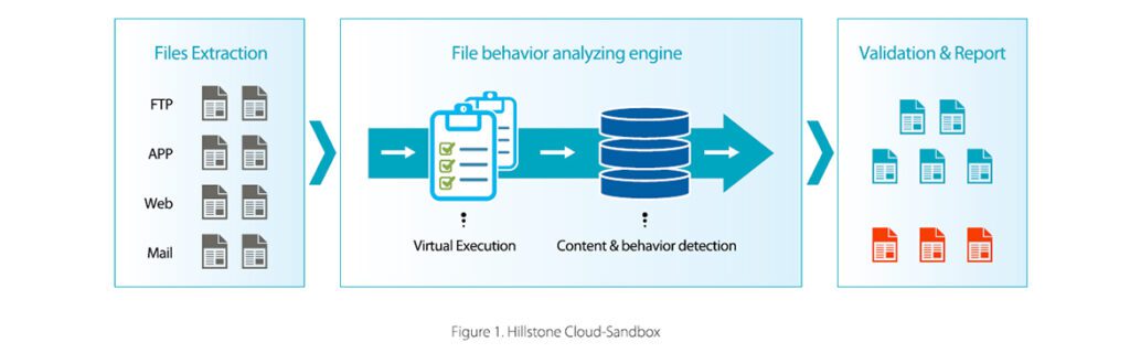 Hillstone Perimeter Protection - Channel IT