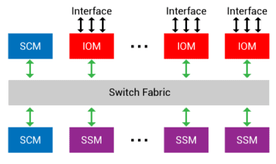Hillstone Perimeter Protection - Channel IT